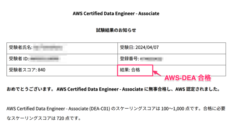 【AWS-DEA-C01】2週間で一発合格体験