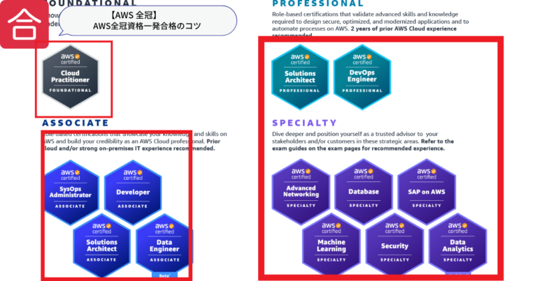 初心者必見！AWS全冠資格勉強おすすめ問題集と一発合格のコツ