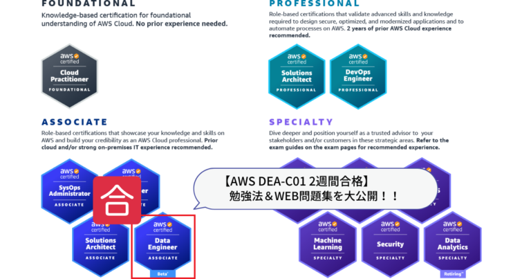 【AWS-DEA-C01】2週間で一発合格体験